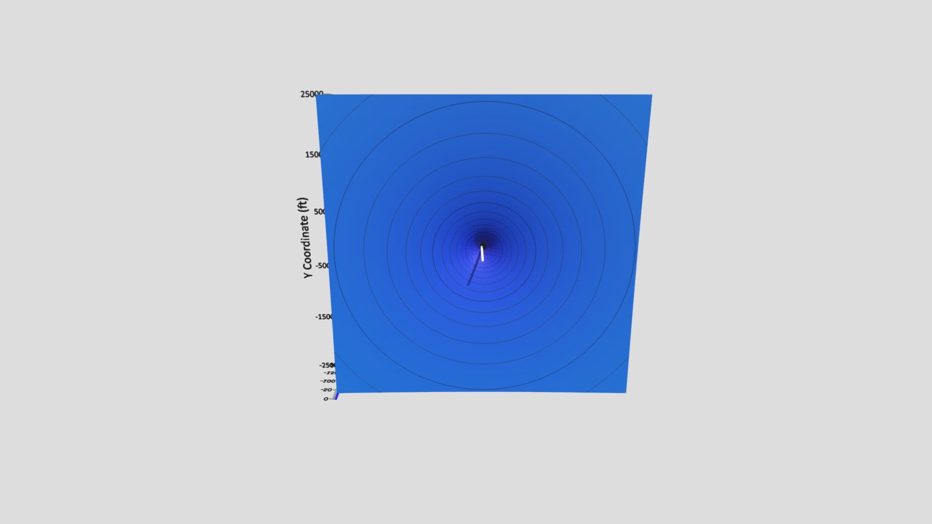 Single Well Cone Of Depression - Download Free 3D model by azWater ...