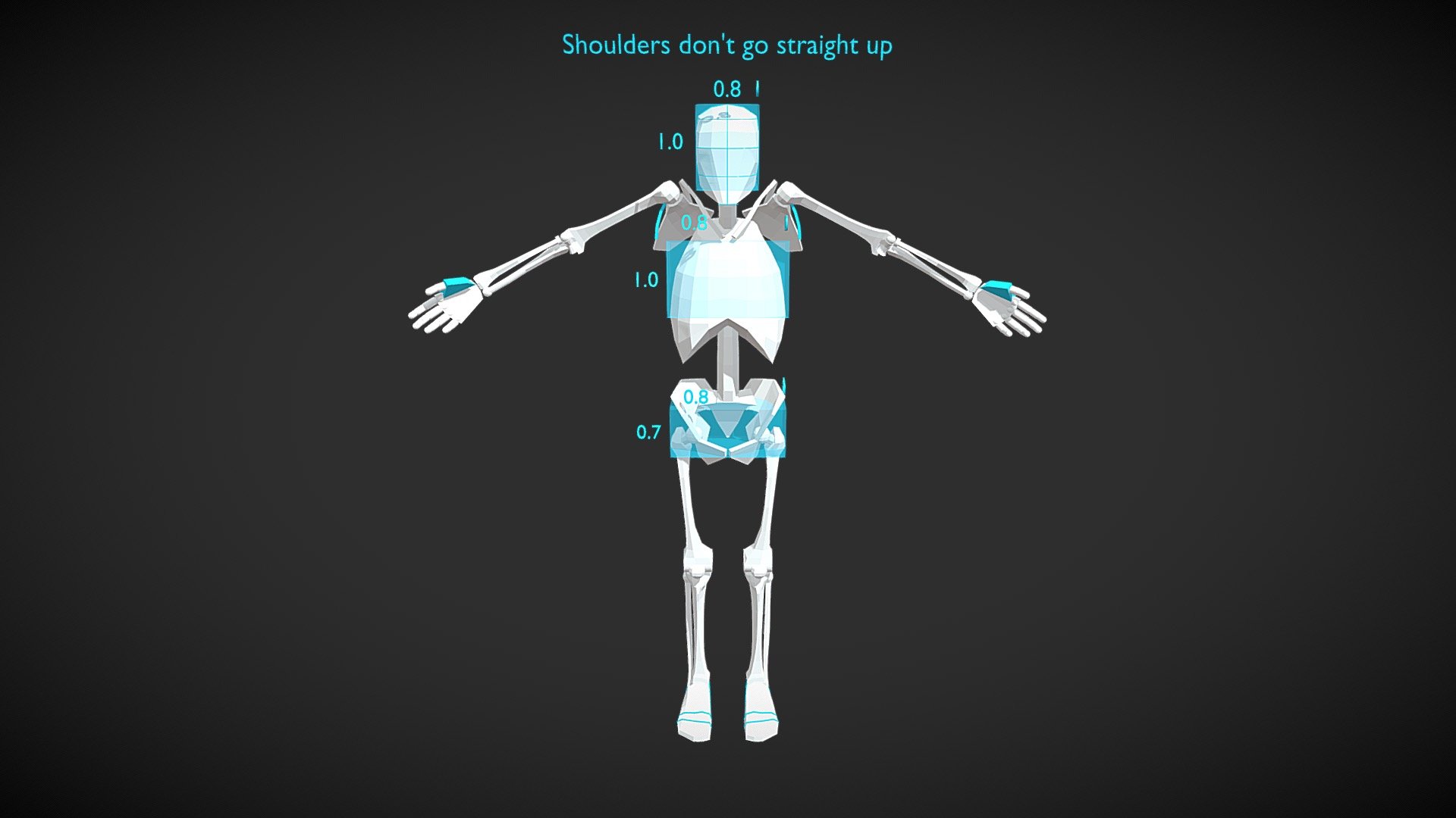 Shoulder Movement Animation - 3D model by chummy-island [e9f85f0 ...