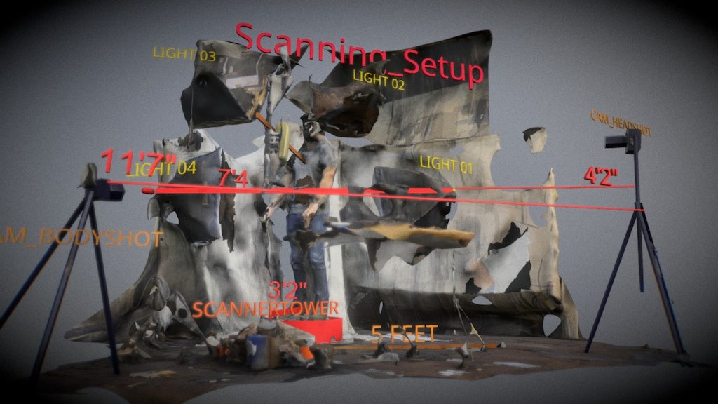 Scanning_Fullbody_Setup - 3D model by unicronstudios [eaafb03] - Sketchfab