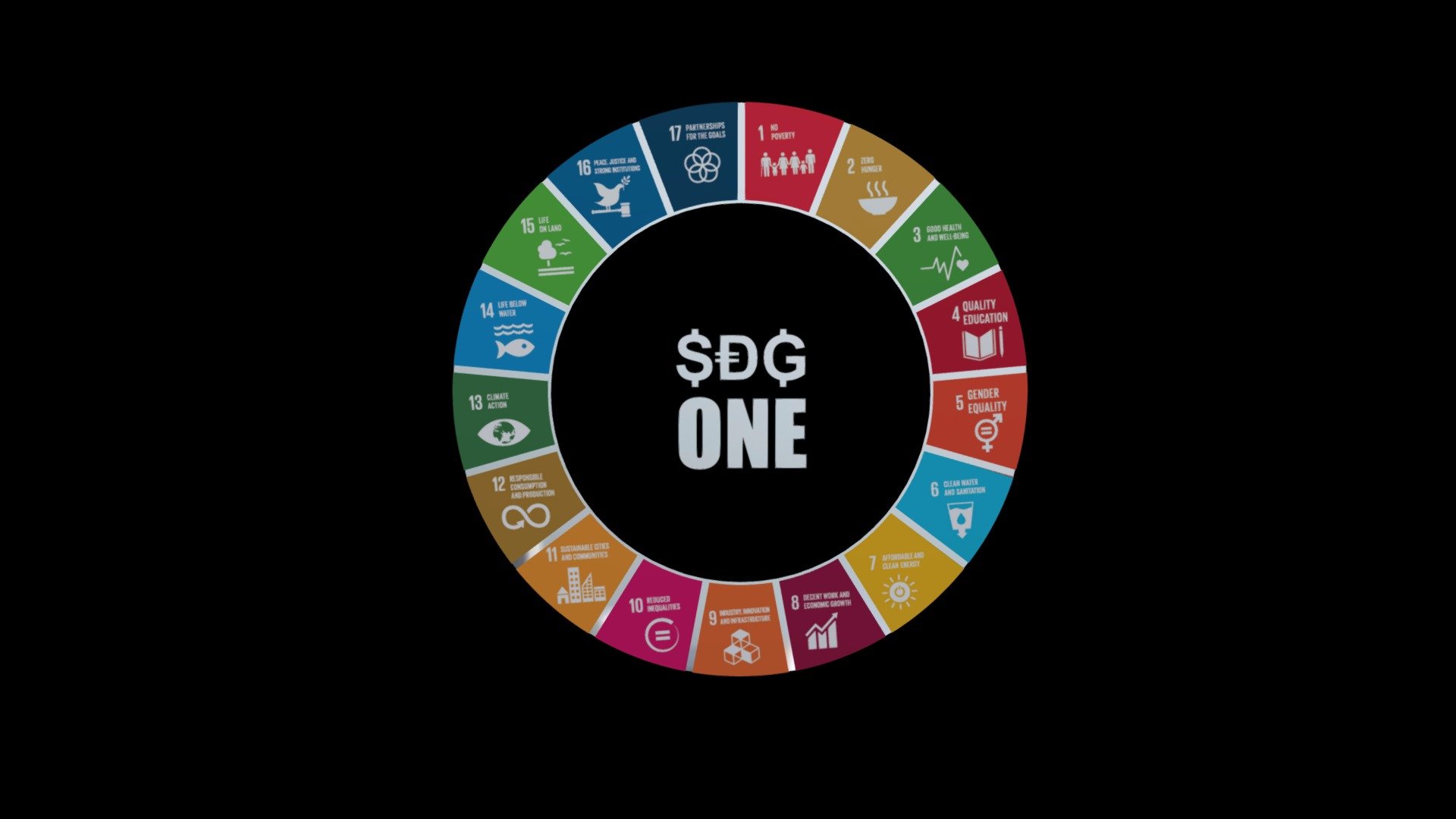 SDG - 3D model by Rx0 (@anikahmed19) [eada5c8] - Sketchfab