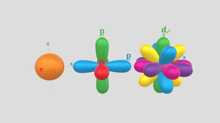 Orbitals 3D models - Sketchfab