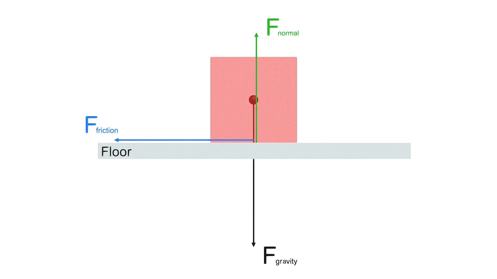Forces in Balance: Gravity and Normal Force - 3D model by arloopa ...
