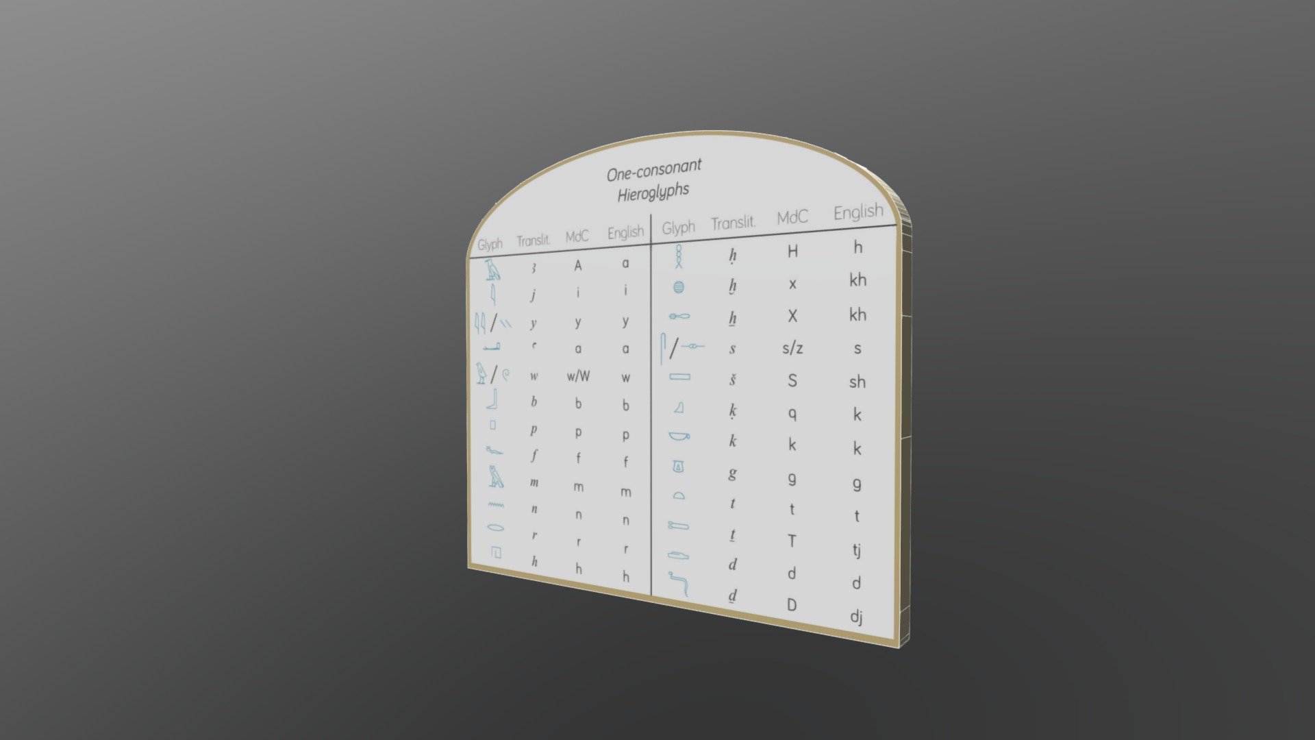Transliteration Table -01 - Download Free 3D model by Arts eTeaching 1 ...