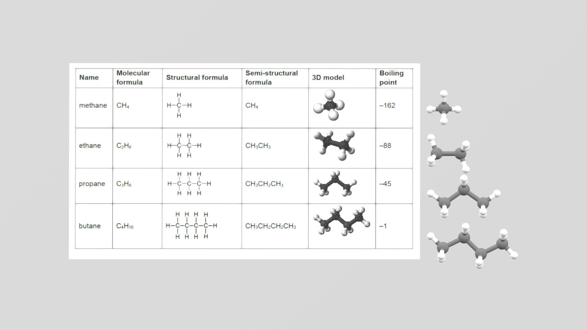Alkanes properties - Download Free 3D model by Vera4Art (@Elvera ...