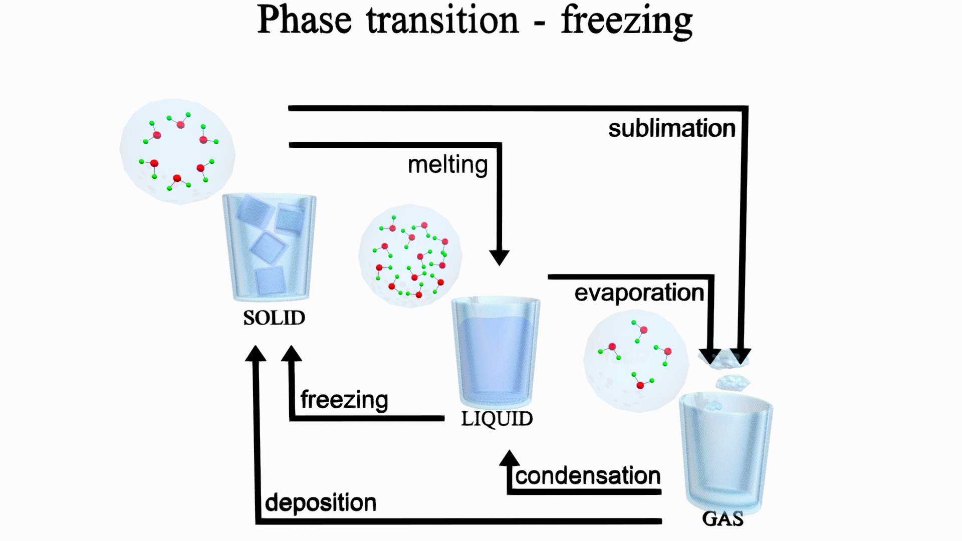Phase transition - Freezing - Buy Royalty Free 3D model by arloopa ...