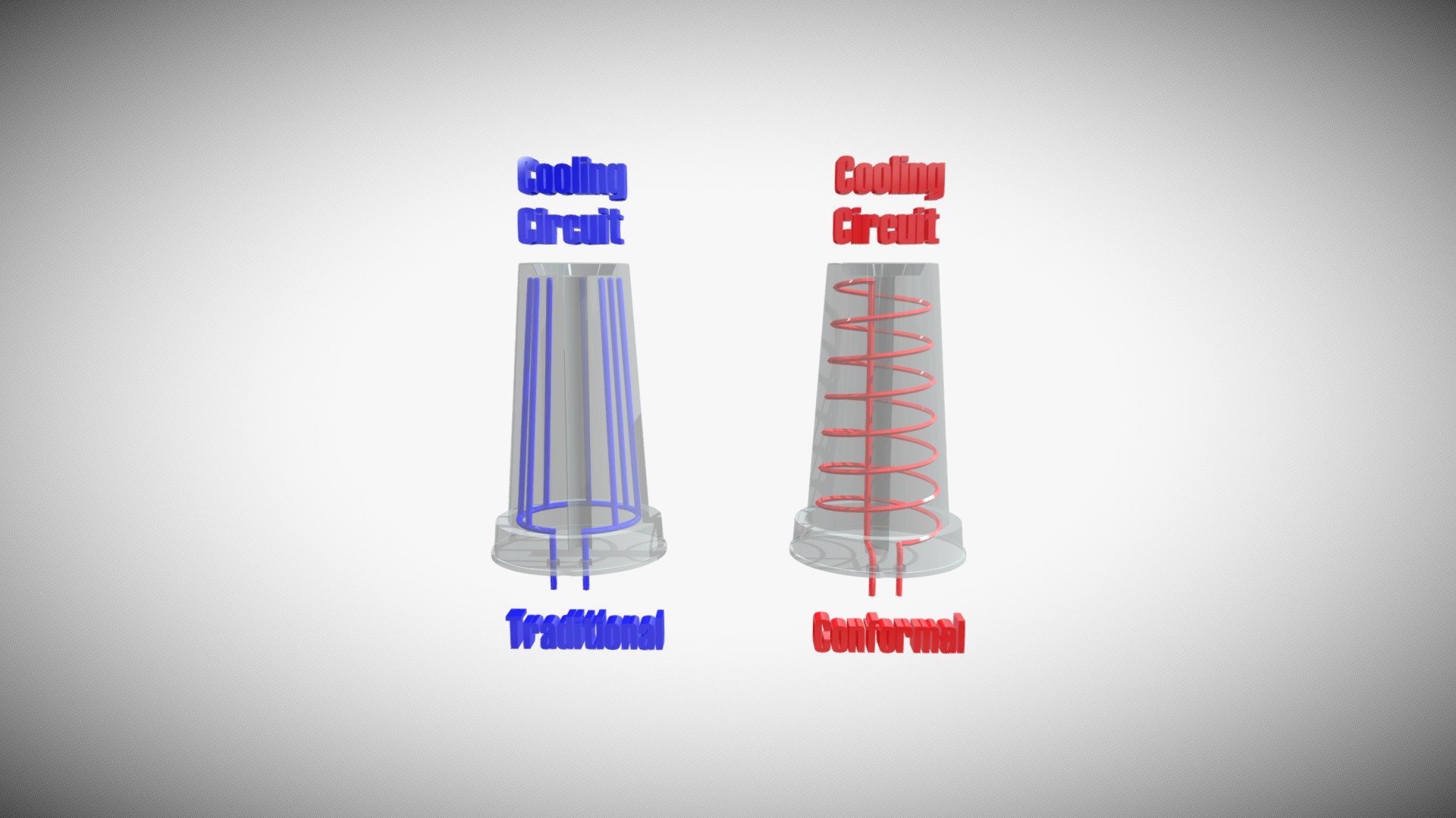 Conformal Cooling Inserts - 3D model by ME3D (@ian4) [f7432d2] - Sketchfab