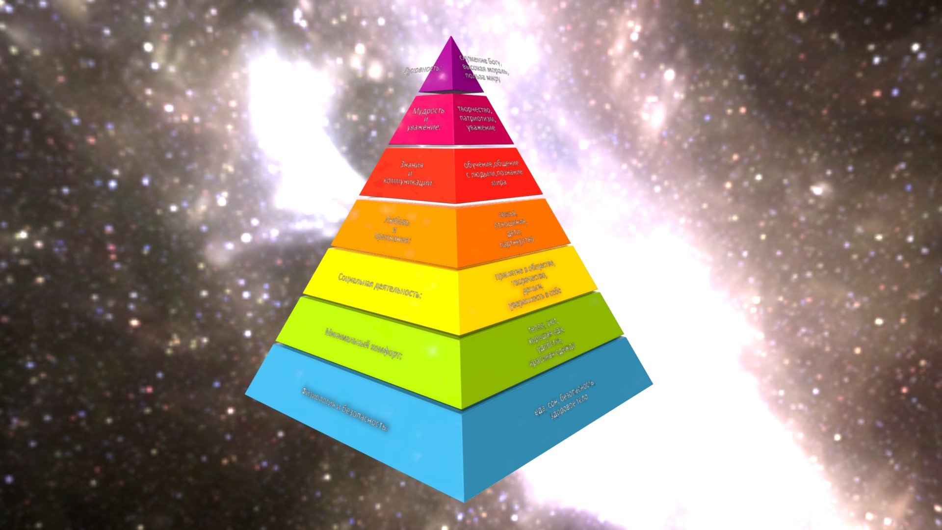Пирамида Маслоу-Maslow's pyramid - 3D model by alexmksv [fb51ef7 ...