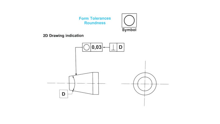 Tolerance 3D models - Sketchfab